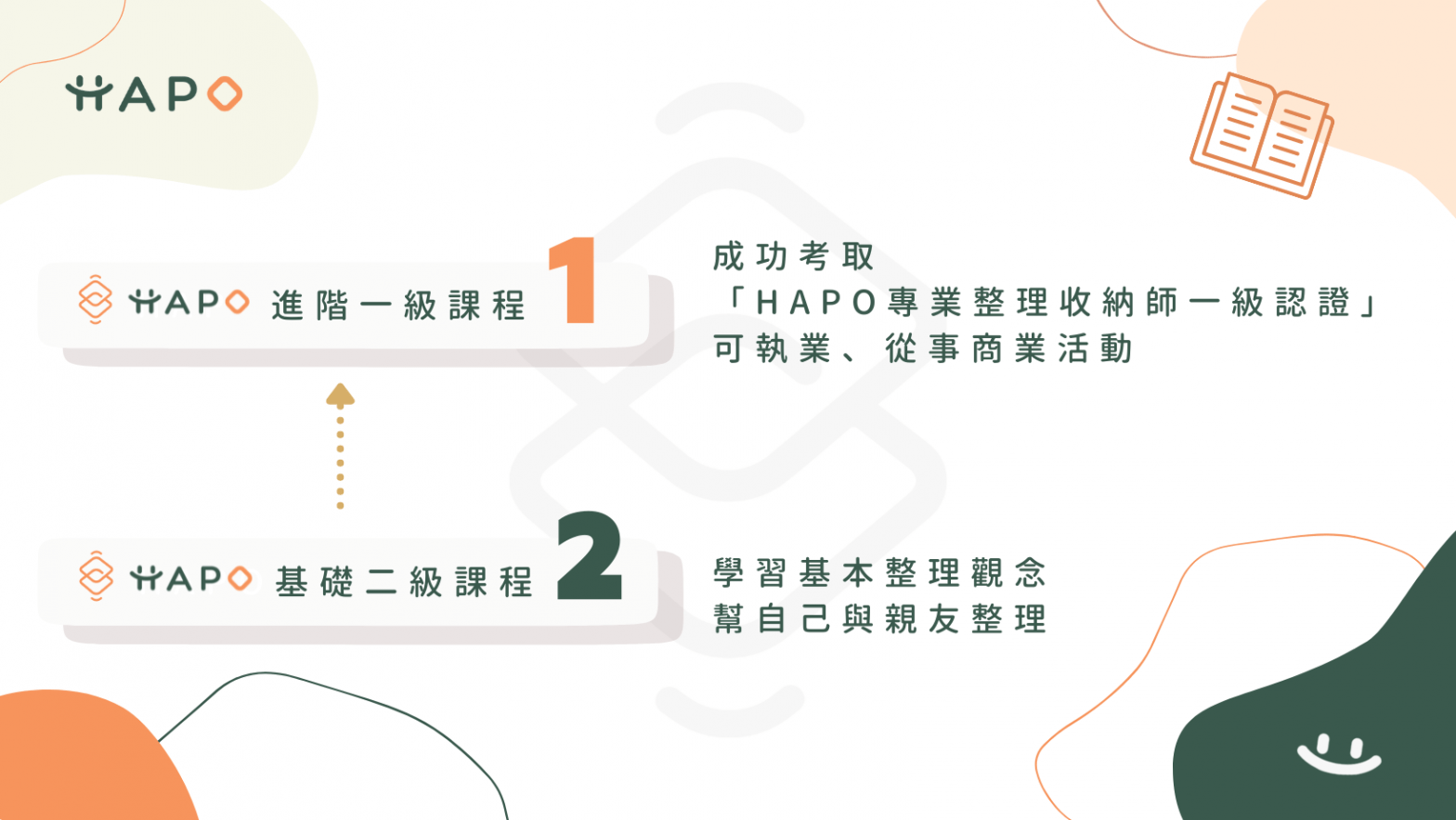 HAPO課程 – HAPO